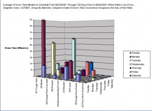 Reliability Analysis | Equipment Failure Analysis | CMMS Software Training